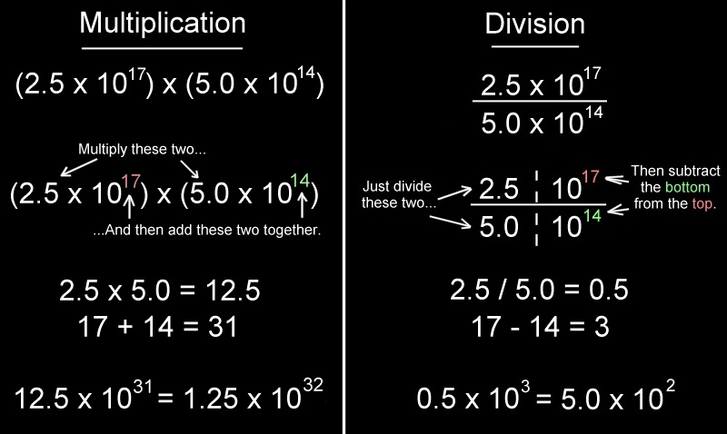 Scientific Notation Estacada Middle School